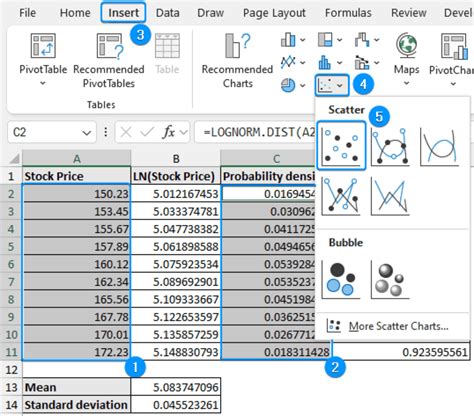 How To Create Log Normal Distribution In Excel 2 Examples Excel Insider