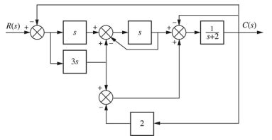 Solved For The Block Diagram Shown In Figure P5 4 Problem Chegg Com