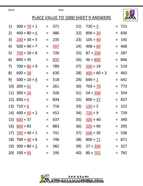 Math Operations Cheat Sheet