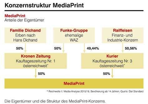 Mediaprint Neues Logo Zum 30er Mnews Medianet At
