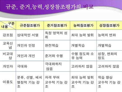 Ppt 제 2 장 교육평가의 종류 Powerpoint Presentation Free Download Id6747209