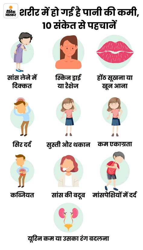 Summer Dehydration Prevention Tips Garmi Mein Pani Ki Kami Ko Kaise Pura Karen बढ़ती गर्मी से