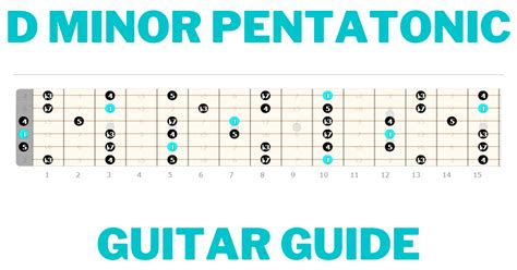D Minor Guitar