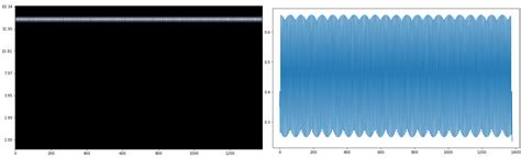 Fft How Does Modulation Frequency Appear In The Modulation Spectra Signal Processing Stack