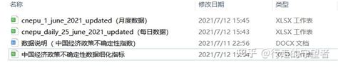 中国经济政策不确定性指数（1979 2021）和环境不确定性（2000 2020） 知乎