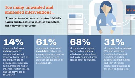 10 Tips To Promote Physiologic Birth