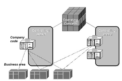 Sap Abap Basic Concepts And Programming Home