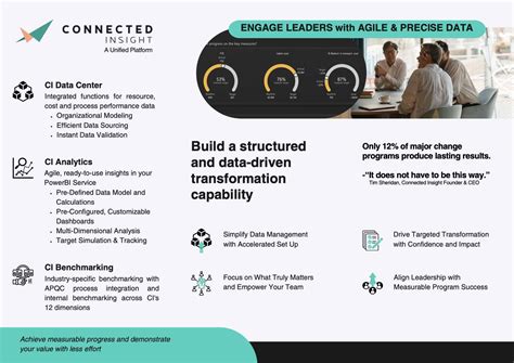 Data Driven Transformation Connected Insight