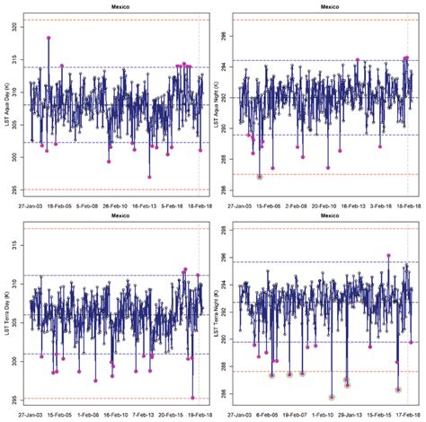 Temporal Anomalies Of Land Surface Temperature Lst Aqua Day A Lst Download Scientific