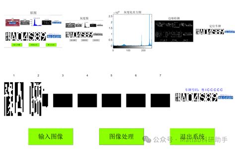 基于matlab的车牌识别系统设计附matlab代码 Csdn博客