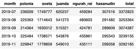 case scraping data using selenium by karl christian analytics vidhya medium