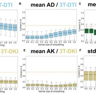 Influence Of Gaussian Smoothing Different Levels Of Gaussian Download Scientific Diagram