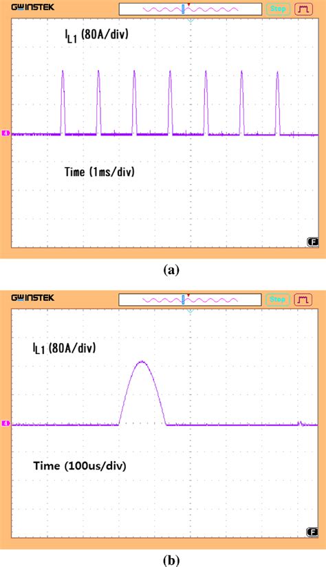 Laboratory Results Of First Layer Thyristor Flow With Range Of 185 A