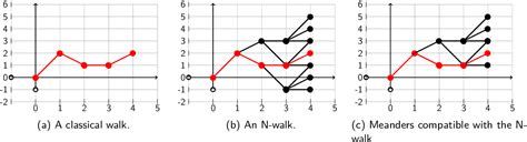 figure 1 from combinatorics of nondeterministic walks semantic scholar