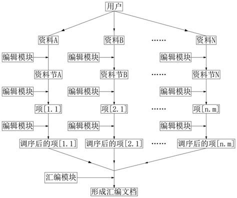 Accumulative Summarizing Evaluation Required Data Assembly Method Eureka Patsnap