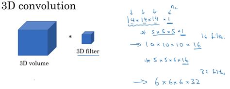 Convolutional Neural Networks Week4 Special Applications Face