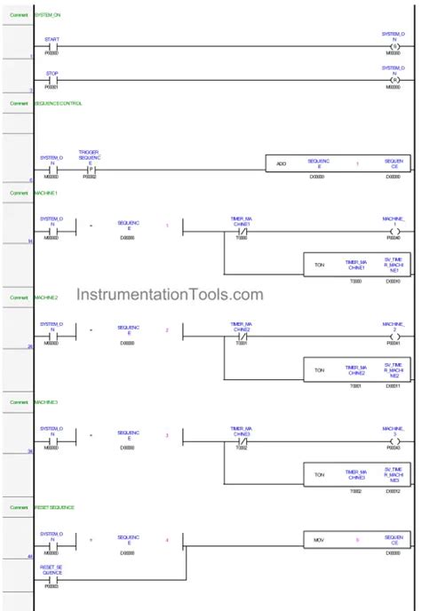 Timer Based Sequential Plc Program With One Button