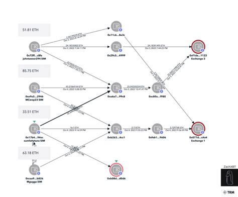 Sim Swap Attack What It Is And How To Prevent It