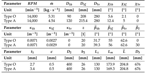Algorithm Input Parameters