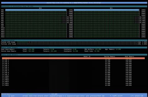 在 Amazon Eks 上使用 Aws Trainium 训练 Llama2 亚马逊aws官方博客