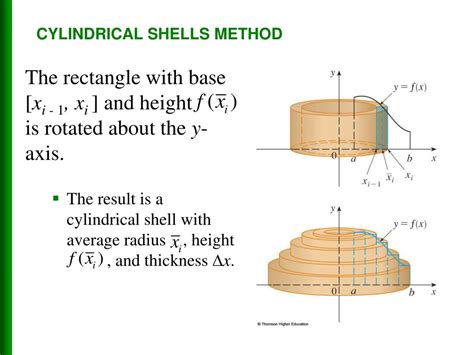 Ppt 6 3 Volumes By Cylindrical Shells Powerpoint Presentation Free Download Id 6524593