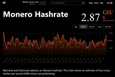 Mining Monero Is Mining Xmr Profitable In 2025