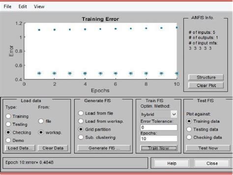 anfis model 2 training error download scientific diagram