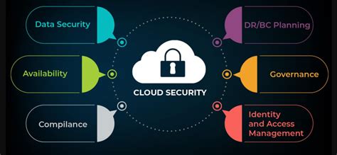 Cloud Security Skills Confused