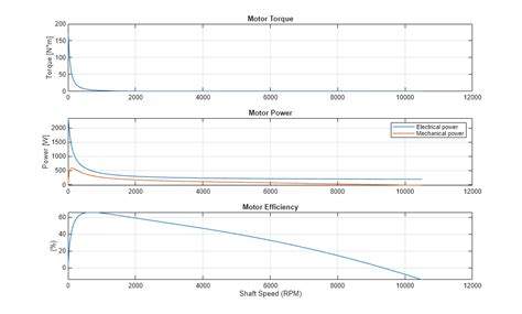 Compound Motor Design Optimization Matlab And Simulink