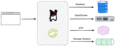 Virtual Threads In Spring Boot