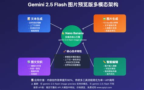 Gemini 25 Flash Image Preview图片格式支持完全指南：heic格式错误解决方案 Api易 帮助中心