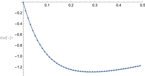 Step Size Issue With Parametricndsolvevalue To Fit Data To A Set Of Non