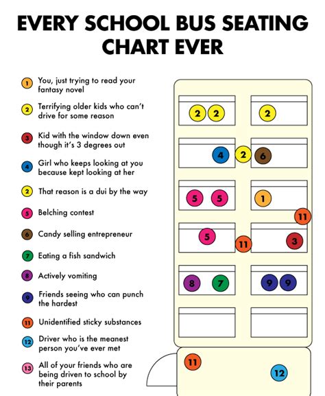 School Bus Seating Chart Rmattshirleycharts