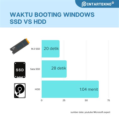 Apa Bedanya Ssd Vs Hdd Pelajari Kelebihan Kekurangannya Pintartekno