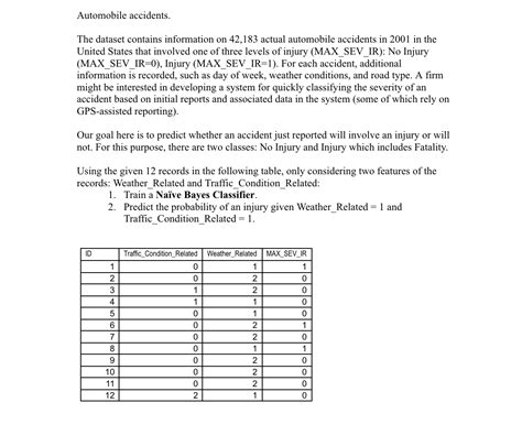 Automobile Accidents The Dataset Contains