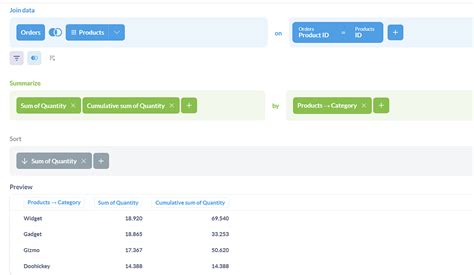 Bug In Cumulative Sum Calculation In Metabase V050 Bug Reports Metabase Discussion