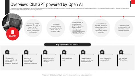 Deploying Chatgpt To Increase Overview Chatgpt Powered By Open Ai Chatgpt Ss V Ppt Powerpoint