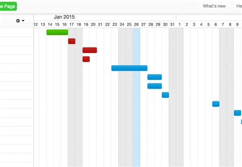 Activecollab Gantt Chart Ponasa