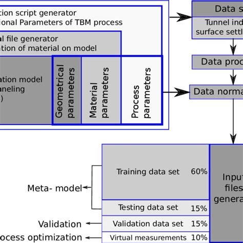 Scheme Of The Automated Data Generation Process For Training Testing Download Scientific