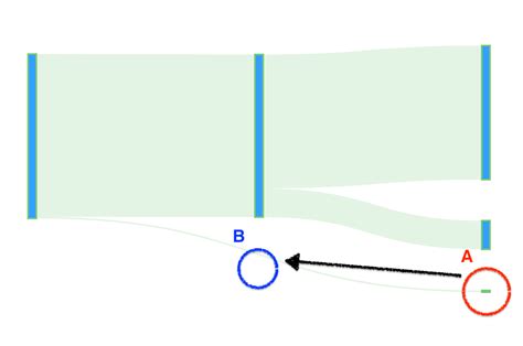 Sankey Chart Relocate Node And Link Using Metadata · Recharts Recharts · Discussion 2989 · Github