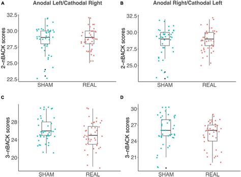 Effects Of Tdcs On The N Back Tests For Working Memory Ad Box Plots