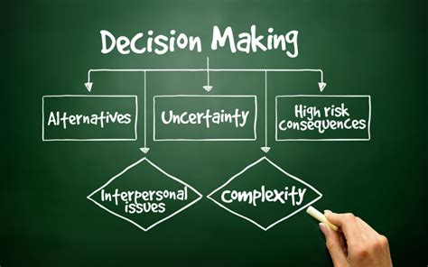 Effective Decision Making For Leaders Poertner
