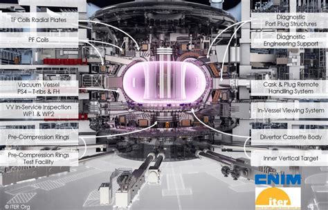 Ar Iter Program Installation En Cnim