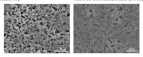 Figure 1 From Review Paper Review On Thermal Conductivity Of Sic F