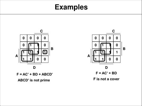 PPT Logic Synthesis PowerPoint Presentation Free Download ID