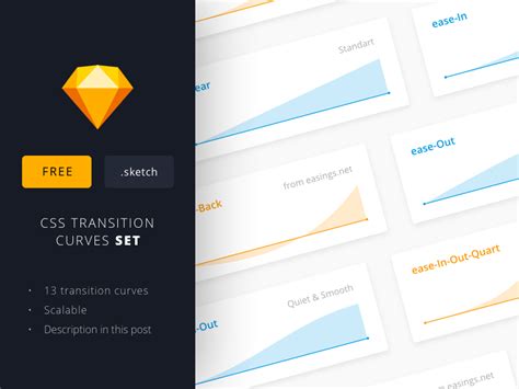 Css Transition Curves Set Freebie Download Sketch Resource Sketch Repo