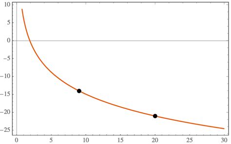 Microcontroller SPI Clocking In Extra Word STM F Electrical Engineering Stack Exchange