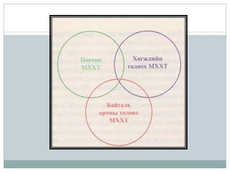 Мххт ба тогтвортой хөгжил Pptx