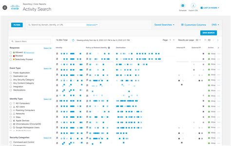 meraki cloud authentication cisco secure connect embedded cisco