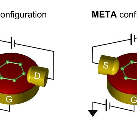 Stationary Current For The Triple Dot I Set Coulomb Blockade Diamonds Download Scientific